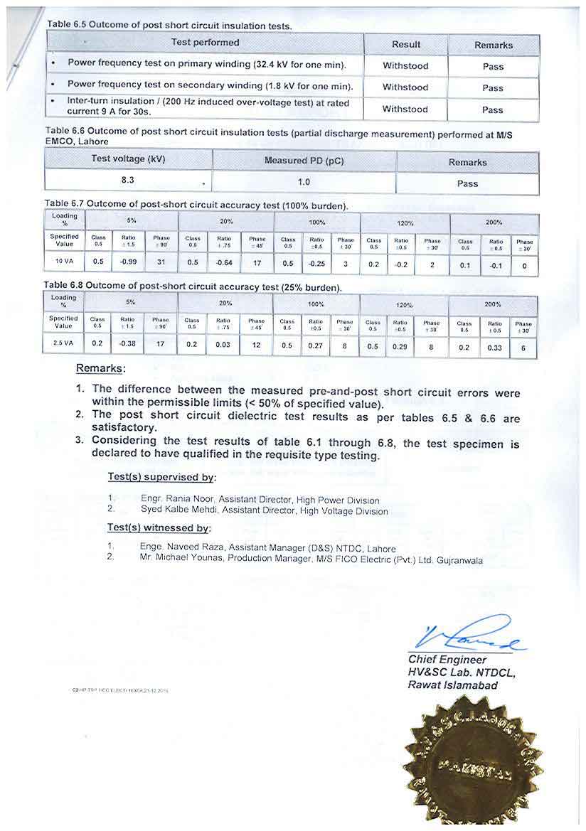Certificates – FICO Electric